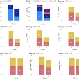 K Means Clustering Analysis Download Scientific Diagram