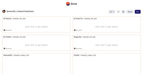 Unleash Datacheck