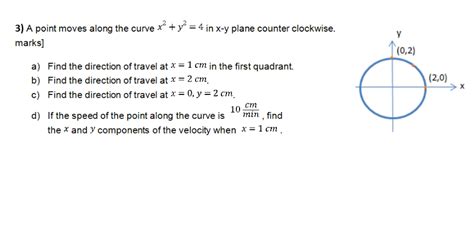 Solved A Point Moves Along The Curve X 2 Y 2 4 In X Y