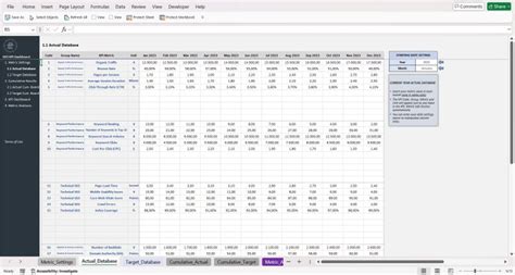 SEO KPI Dashboard Excel Template Dynamic Monthly Cumulative SEO Metrics Tracking Target Vs