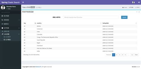 Github Shenzhanwangspring Elasticsearch Spring Boot 整合elastic