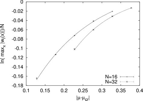 Figure 21 From The Factorization Method For Systems With A Complex