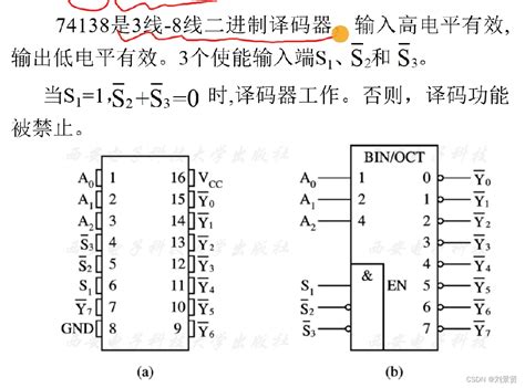 《数电》理论笔记 第3章 常用组合逻辑电路及msi组合电路模块的应用msi74148编码器 Csdn博客