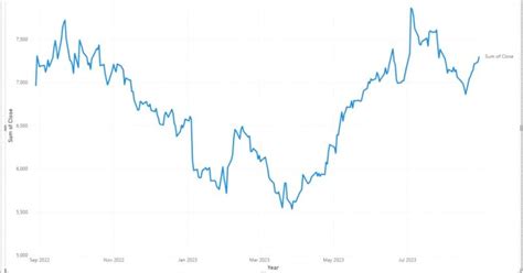 Forecasting Powerbi Bajajfinance Sudhanshu Shekhar