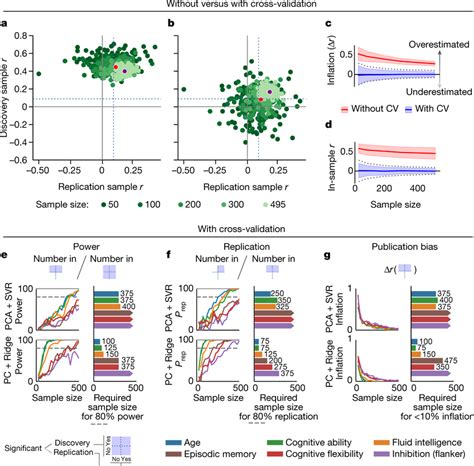 Examples Of Multivariate Bwas Providing Unbiased Effect Sizes And High