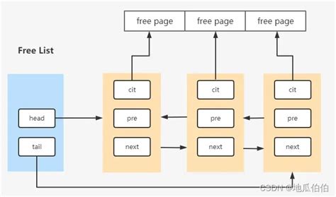 Mysql Buffer Pool 解析：原理、组成及作用 阿里云开发者社区
