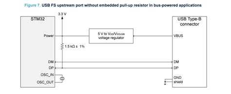 Problem With Stm32 Usb Otg Fs Connection Device Electrical