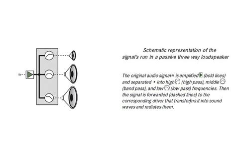 Passive Three Way Loudspeaker Schematic Audiopolitan Audiopolitan