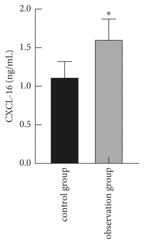 Comparison Of Serum Strem 1 And Cxcl 16 Levels Between The Two Groups Download Scientific