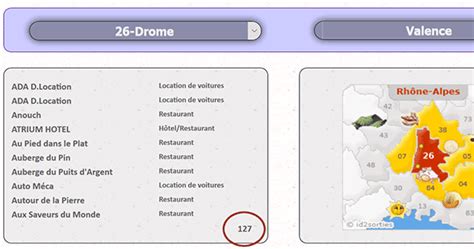 Navigation Php Par Système De Pagination