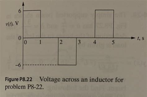 Solved The Voltage Across An Inductor Is Given In Fig Chegg