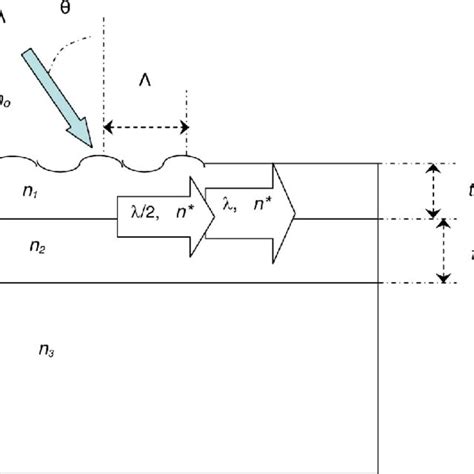 Pdf Broadened Phase Matching Bandwidth In Waveguide Frequency Doubling Devices