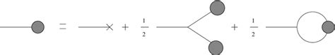 schwinger dyson equation in φ 3 theory download scientific diagram