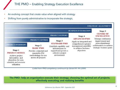 The Pmo Enabling Strategy Execution Excellence Pptx Strategy Video Games Video Game Genres