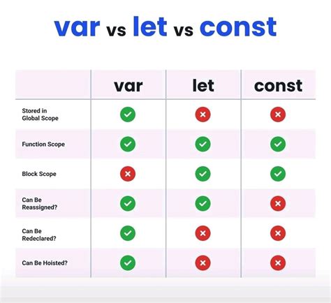 Shivam Saini On Linkedin Javascript Javascriptdeveloper Frontend Backend Fullstackdeveloper