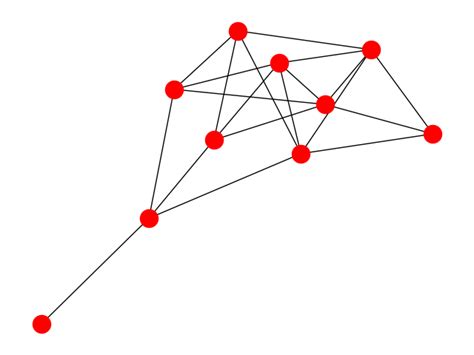 erdos renyi — networkx 2 0 documentation