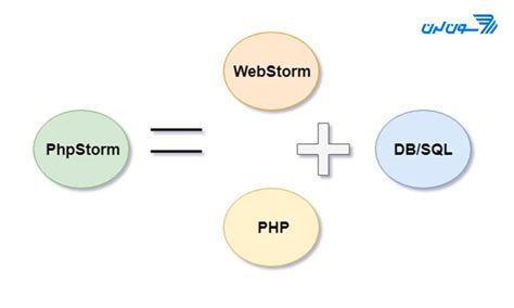 آموزش رایگان phpstorm 2022 سون لرن