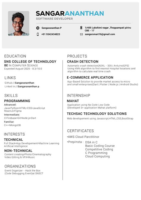 Sangarananthan P Posted On Linkedin