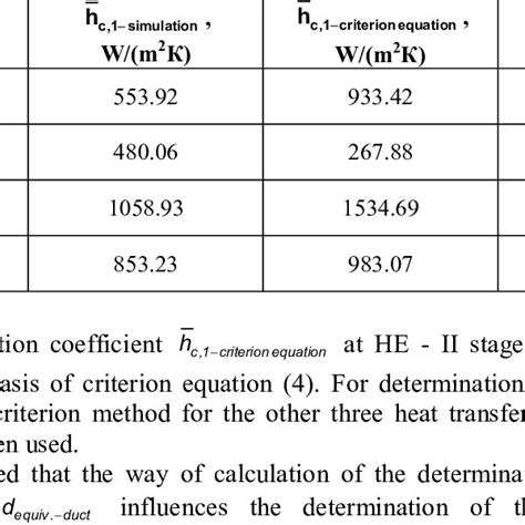 Results For Heat Convection Coefficients Download Scientific Diagram