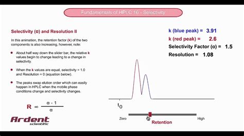 Fundamentals Of Hplc 16 Selectivity And Peak Swapping Youtube