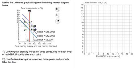 Solved Real Interest Rate R 16 Derive The Lm Curve