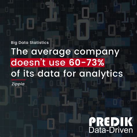 How Data Driven Is Your Company Predik Data Driven Us Posted On The