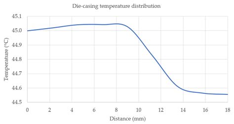 Indirect Thermographic Temperature Measurement Of A Power Rectifying