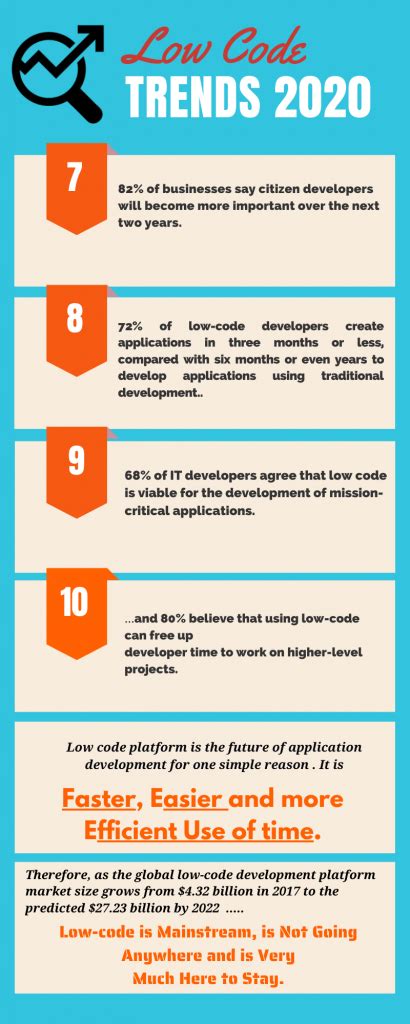 Low Codeno Code Movement Top Disruptive Trends To Look Forward