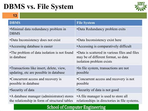 Introduction To Database Management System Pdf