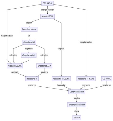 Architecture — Mate 0100 Documentation