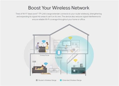 Tp Link Tl Wa Re Mbps Wifi R Extender Hificorp