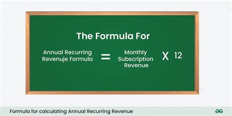 What Is Annual Recurring Revenue ARR How To Calculate It