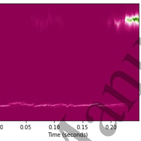 A Example Of A Single Lidar Curve Extracted From The Data Shown In