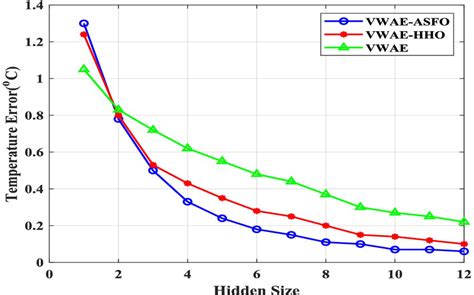 comparison model of average reconstruction error download scientific