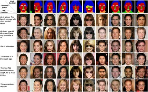 Cvpr 2023 多个扩散模型相互合作，新方法实现多模态人脸生成与编辑 人脸 新浪科技 新浪网