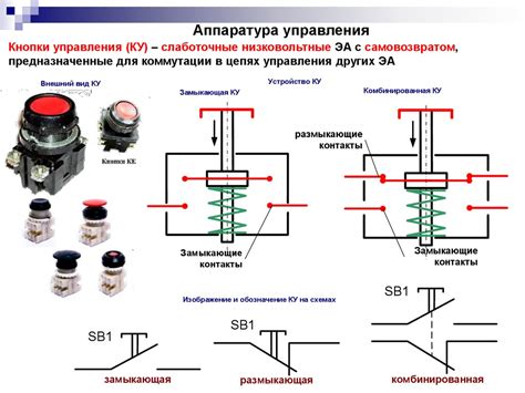 Аппаратура управления и защиты Рубильники презентация онлайн