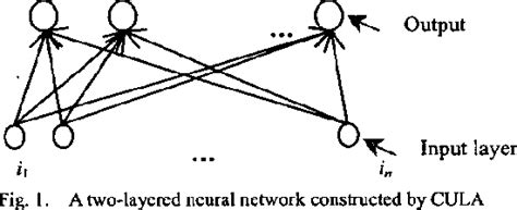 A Constructive Unsupervised Learning Algorithm For Clustering Binary
