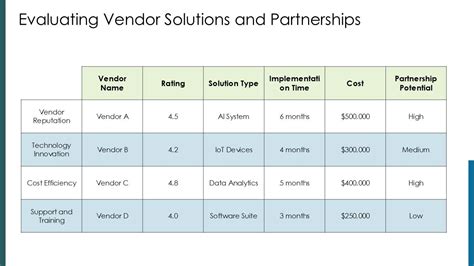 Top 10 Shipyard Powerpoint Presentation Templates In 2025