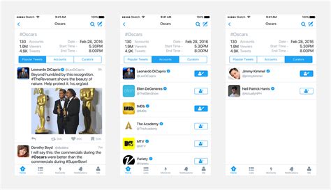 Twitter — Ten Beyond And The Future By Monish Kumar Medium