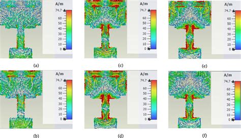 Figure 16 From Design And Optimization Of Pi Slotted Dual Band Rectangular Microstrip Patch