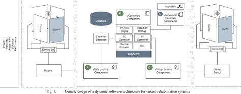 Figure 1 From Dynamic Software Architecture Design For Virtual