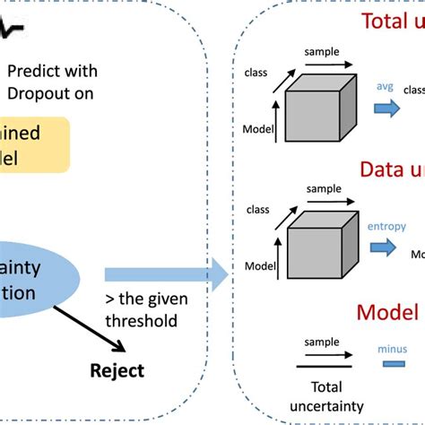 Diagrams Of Our Proposed Method Firstly We Train A Deep Neural Download Scientific Diagram