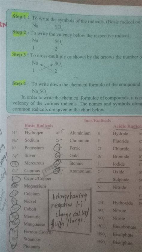 step 1 to write the symbols of the radicals basic radical on step 2