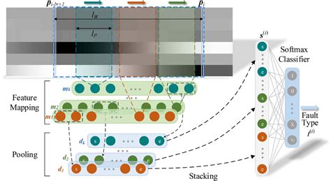 Figure 1 From Detection And Classification Of Transmission Line Faults Based On Unsupervised