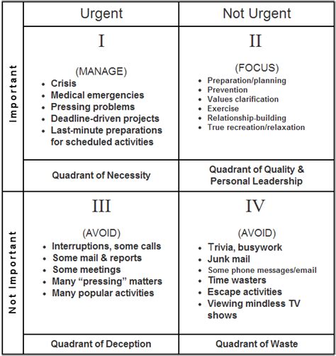 How To Plan Your Workday To Build Momentum Justin Kownacki