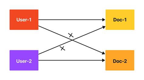 Introducing Query Pipelines Today We Introduce Query Pipelines A