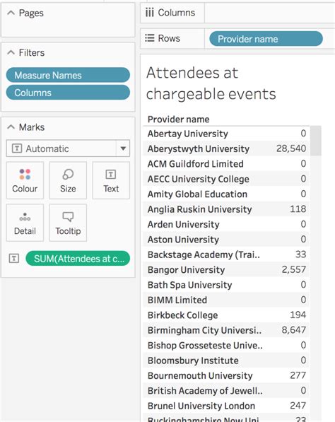 How To Blend Multiple Data Sources Together In Heidi Plus Data Analytics