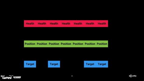 Dots Unity Meets Data Oriented Design Ppt