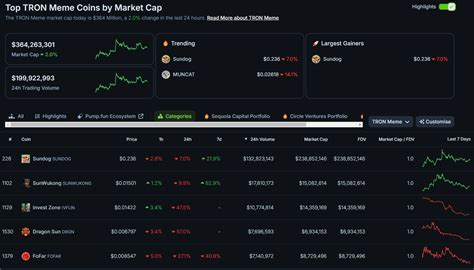 트론trx 코인 종합 리뷰 트론 코인 투자 전략 및 가이드 99bitcoins Kr