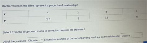 Solved Do The Values In The Table Represent A Proportional